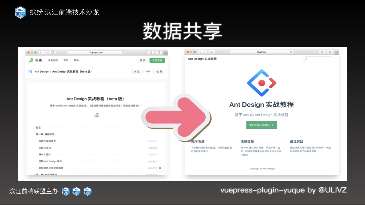 What I Learn From Analysis Vuepress Xx 的 Blog